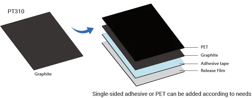 Natural Graphite Sheet｜Thermal Solutions